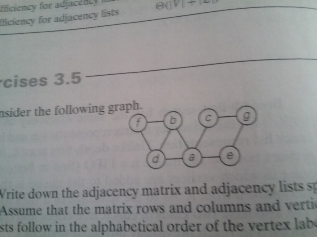 Solved 1. Consider the following graph. a. Write down the | Chegg.com