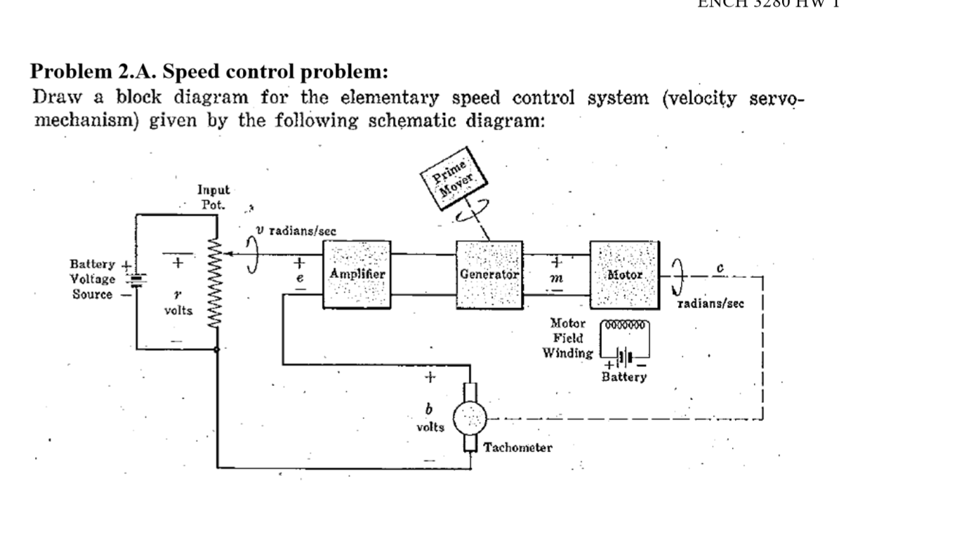 Solved Draw a block diagram for the elementary speed control | Chegg.com