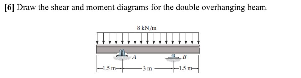 Solved Draw the shear and moment diagrams for the double | Chegg.com