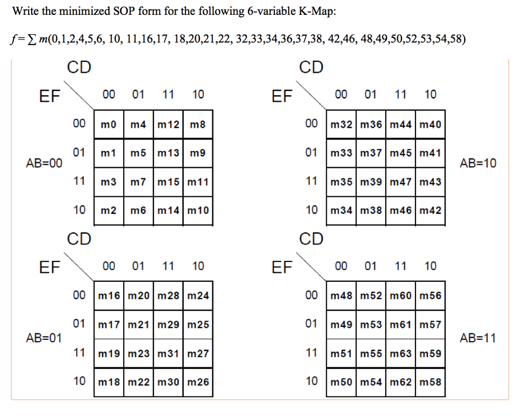 Solved Write the minimized SOP form for the following | Chegg.com