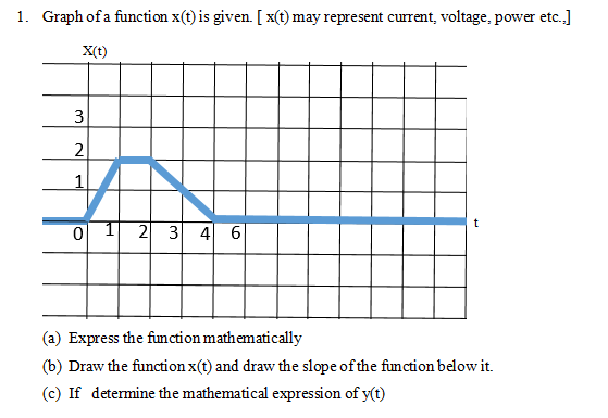 Solved Graph of a function x(t) is given. [ x(t) may | Chegg.com