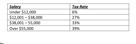 Solved Write a program in (C++ ) that will calculate income | Chegg.com