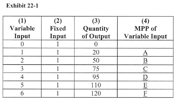 Solved Refer to Exhibit 22-1. The numbers that go in blanks | Chegg.com