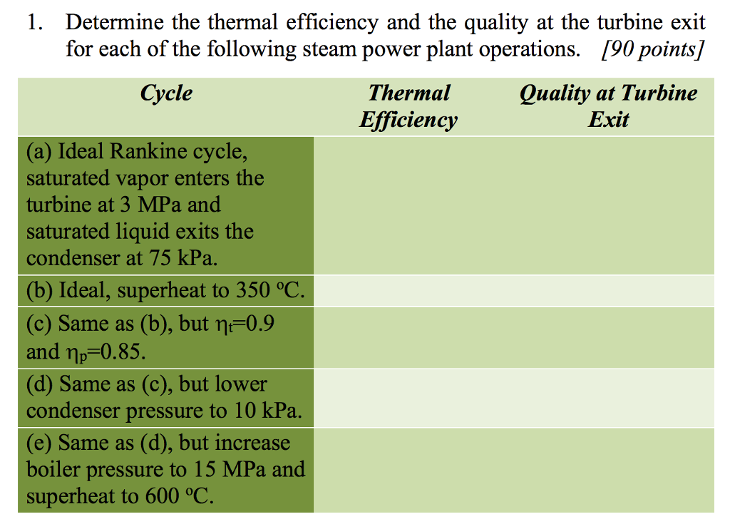 Solved Determine the thermal efficiency and the quality at | Chegg.com
