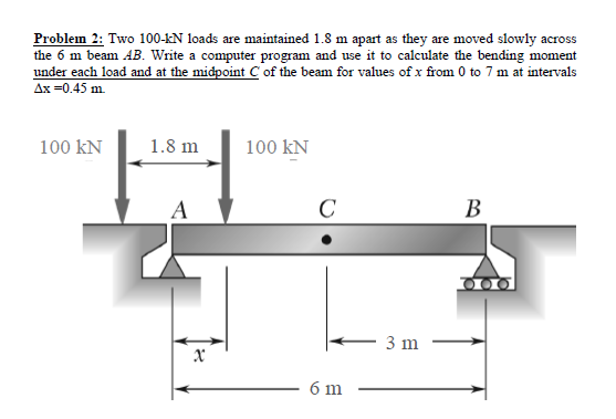 Solved Problem 2: Two 100-kN loads are maintained 1.8 m | Chegg.com