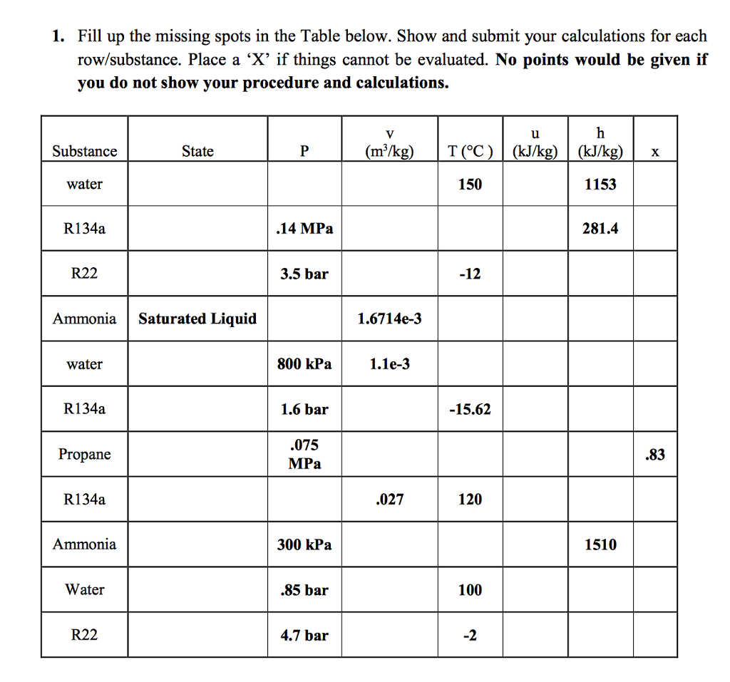 Solved Fill up the missing spots in the Table below. Show | Chegg.com