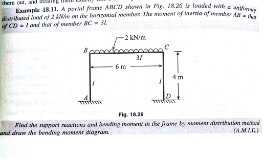 Solved A portal frame ABCD shown in Fig. 18.26 is loaded | Chegg.com