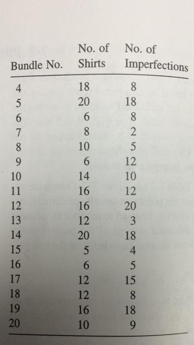 Solved A P Chart With P 0 06 And Sample Size The