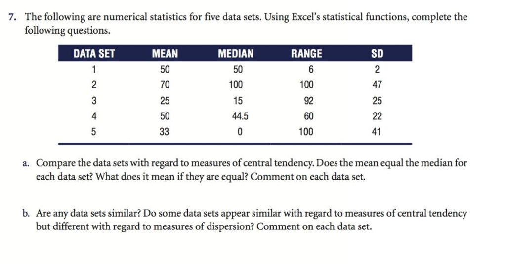 Solved The following are numerical statistics for five data | Chegg.com