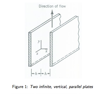 Solved A viscous, incompressible fluid flows between the two | Chegg.com