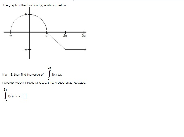 Solved The graph of the function f(x) is shown below. 0 3a | Chegg.com