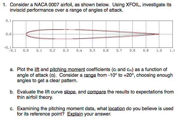1. Consider a NACA 0007 airfoil, as shown below. | Chegg.com