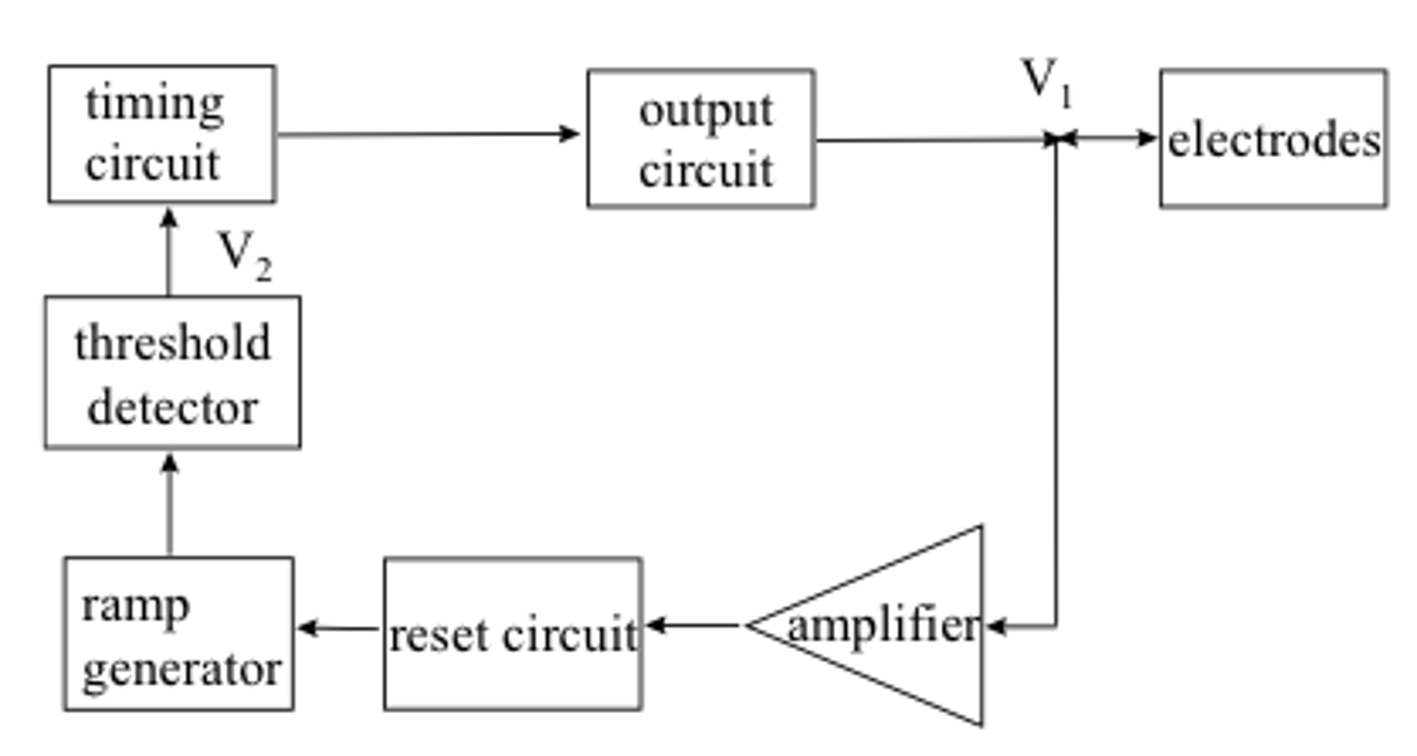 Cardiac Pacemaker Circuit Diagram Cardiac Pacemaker Circuit