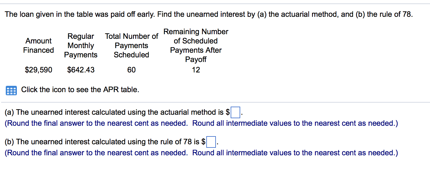 The loan given in the table was paid off early. Find | Chegg.com