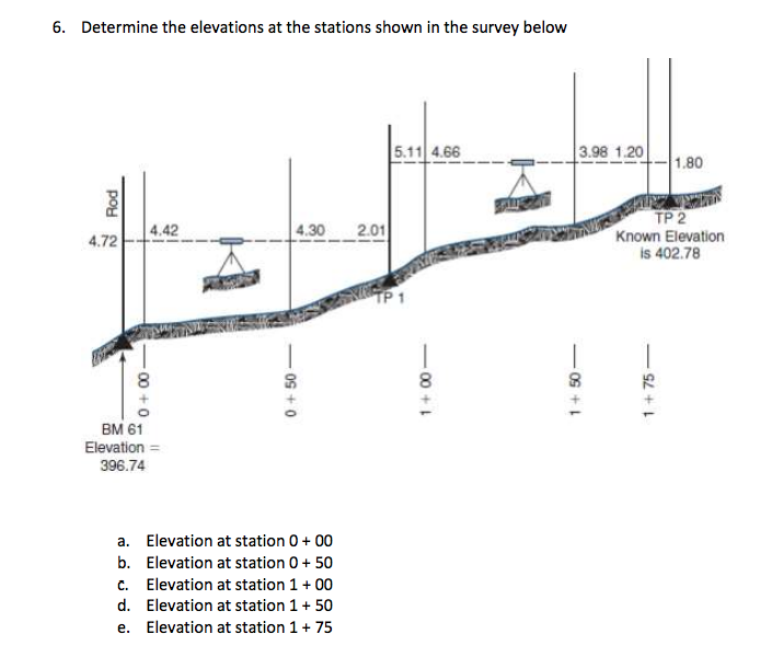 Solved 6. Determine the elevations at the stations shown in | Chegg.com