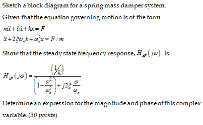 Solved Sketch a block diagram for a spring mass damper | Chegg.com