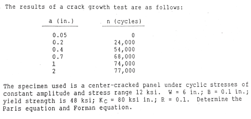 Solved The results of a crack growth test are as follows: a | Chegg.com