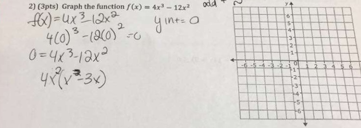 Solved 2) (3pts) Graph the function f(x) 4X3-12x2 6 5 2 2 | Chegg.com