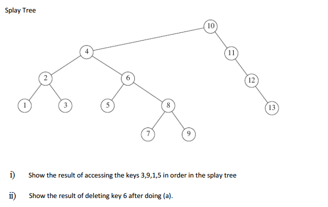 Solved Splay Tree Show the result of accessing the keys 3, | Chegg.com