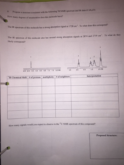 Solved Propose a structure consistent with the following 'H | Chegg.com