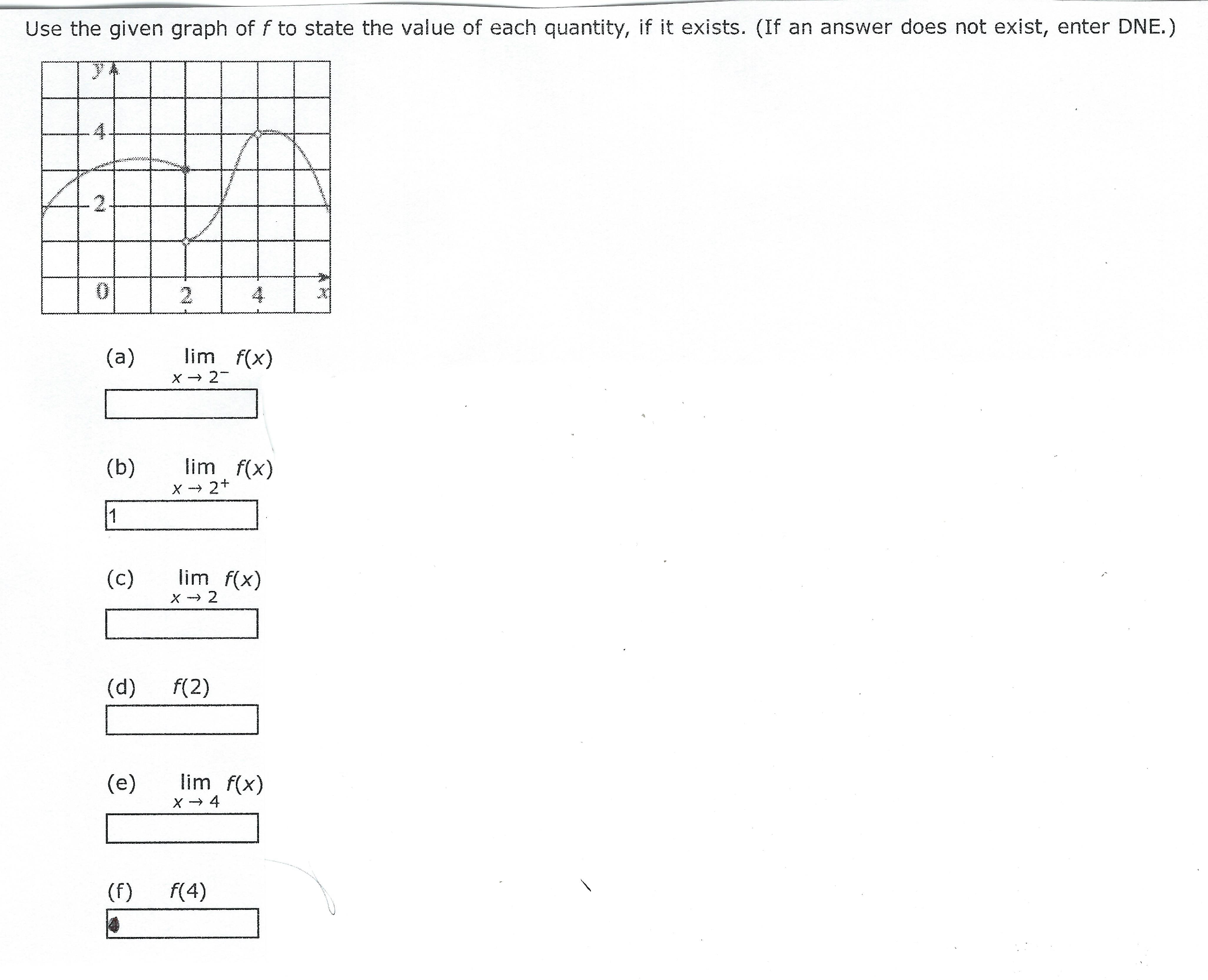 Solved Use the given graph of f to state the value of each | Chegg.com
