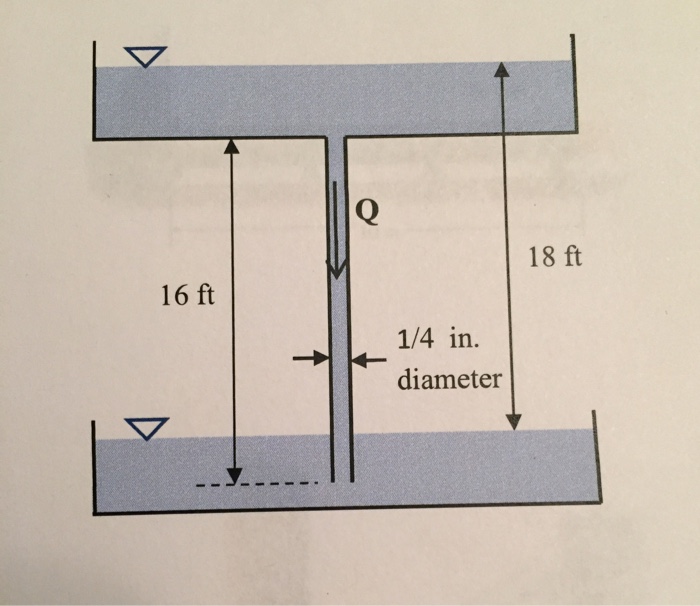 Solved Calculate the discharge of the system shown below. | Chegg.com
