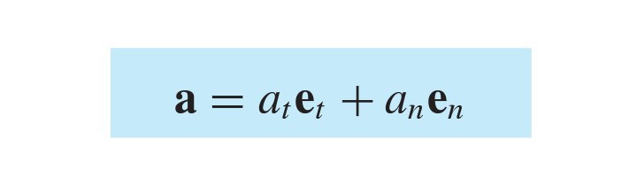 Solved Total acceleration is the sum of the normal | Chegg.com