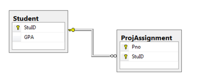 Solved Query 1. Write one DDL statement to perform the | Chegg.com