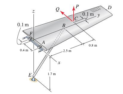 Solved a) Determine the lift force P. b) If the drag | Chegg.com