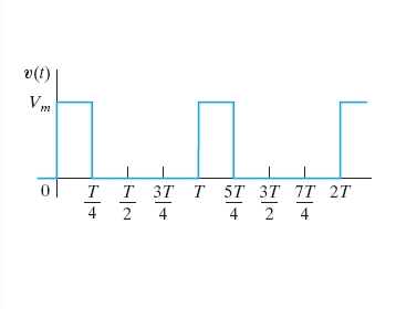 Solved Find the values for the amplitude and phase plot, | Chegg.com