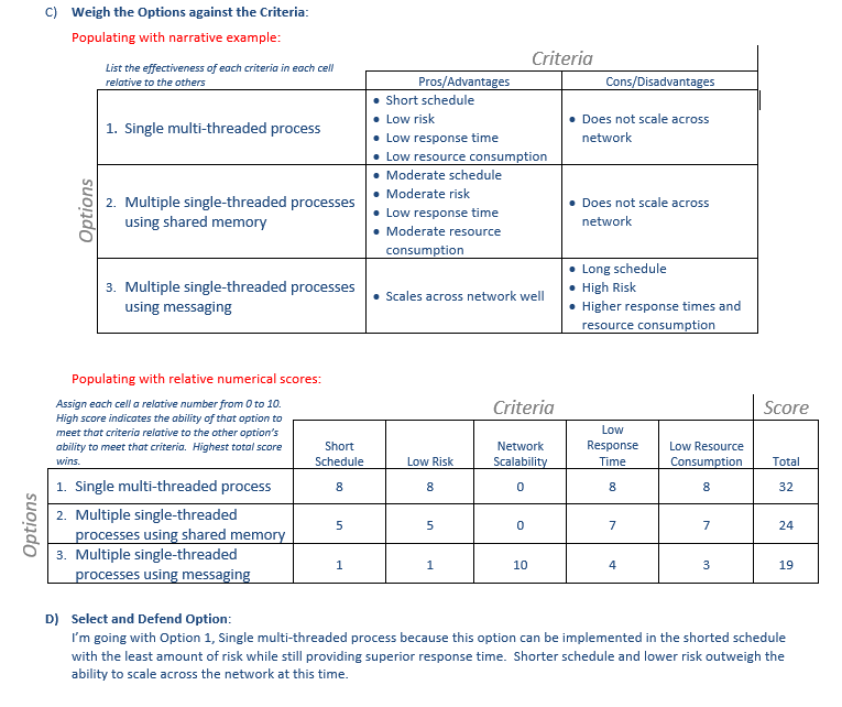 12.10 Complete the Critical Thinking Process (CTP) to | Chegg.com