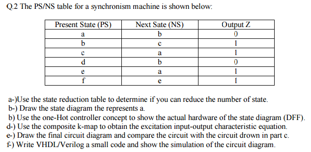 Solved The PS/NS table for a synchronism machine is shown | Chegg.com