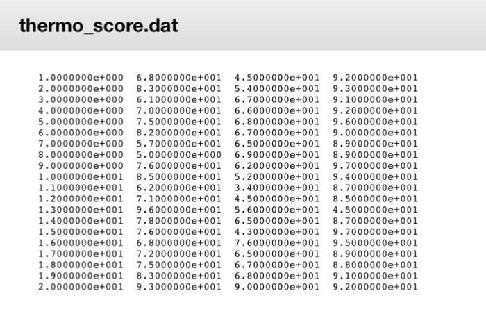 Solved 1. Load the file thermo scores.dat provided by your | Chegg.com