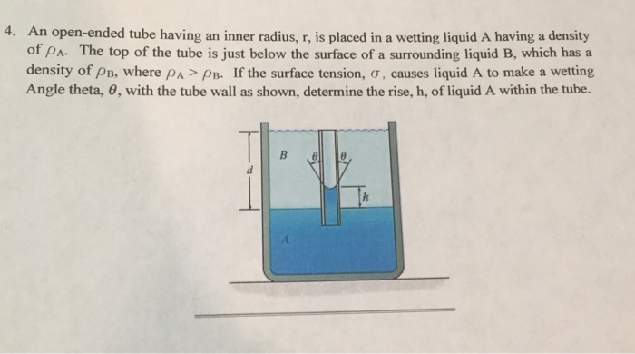 Solved An open-ended tube having an inner radius, r, is | Chegg.com