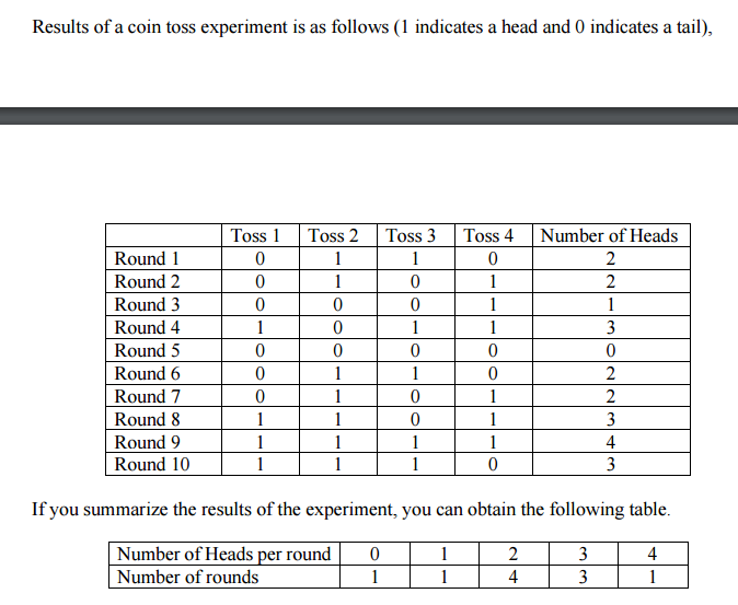 Solved Results of a coin toss experiment is as follows (1 | Chegg.com