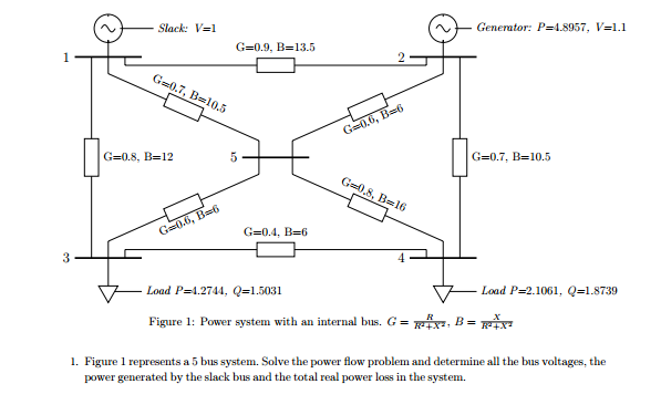 Solved Figure 1 represents a 5 bus system. Solve the power | Chegg.com