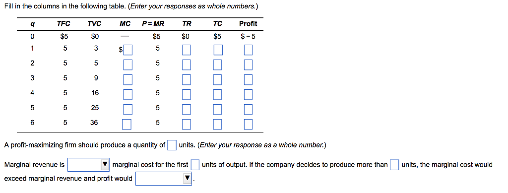Solved Fill in the columns in the following table. (Enter | Chegg.com