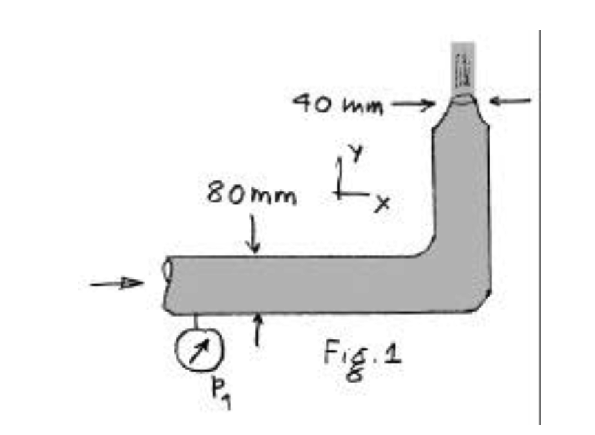 Solved 1. Find the x- and y-components of the force from | Chegg.com