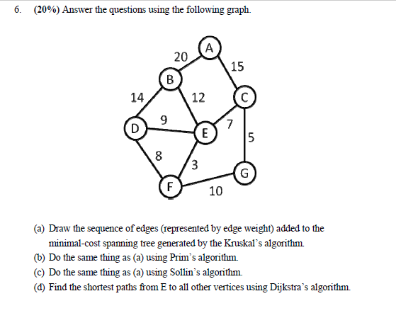 Solved Answer the questions using the following graph. Draw | Chegg.com