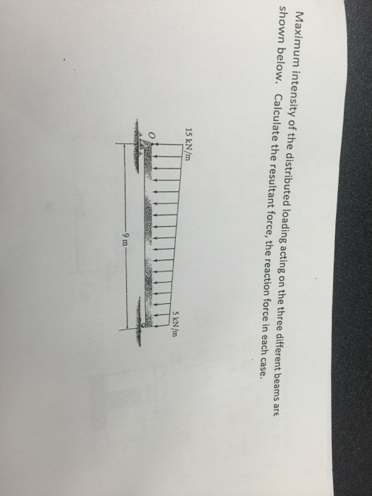 Solved Maximum intensity of the distributed loading acting | Chegg.com