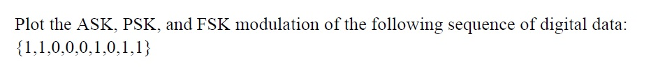 Solved Plot the ASK, PSK, and FSK modulation of the | Chegg.com