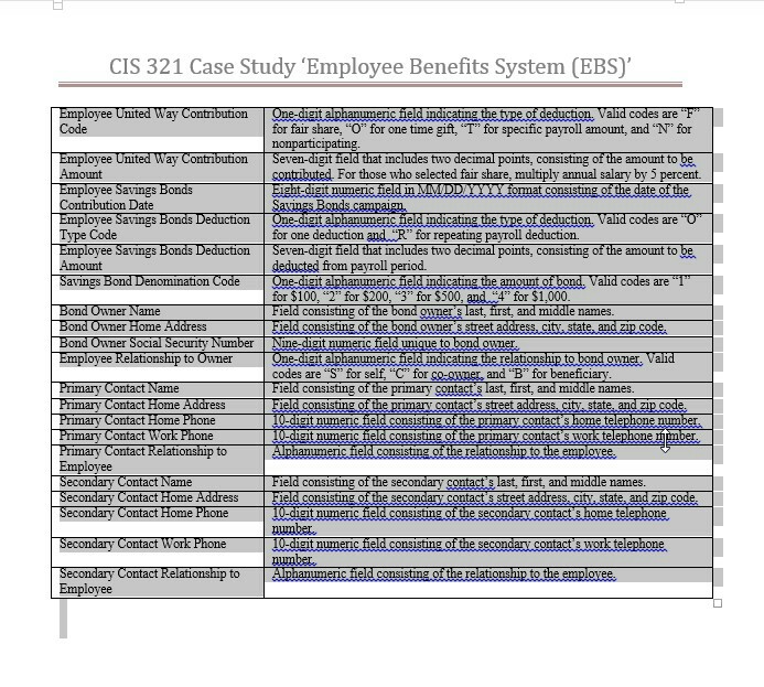 Solved CIS 321 Case Study 'Employee Benefits System (EBS) | Chegg.com