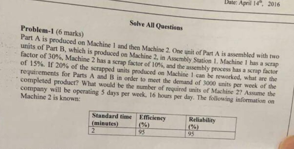 Solved Date: April 14", 2016 Solve All Questions Problem-1 | Chegg.com