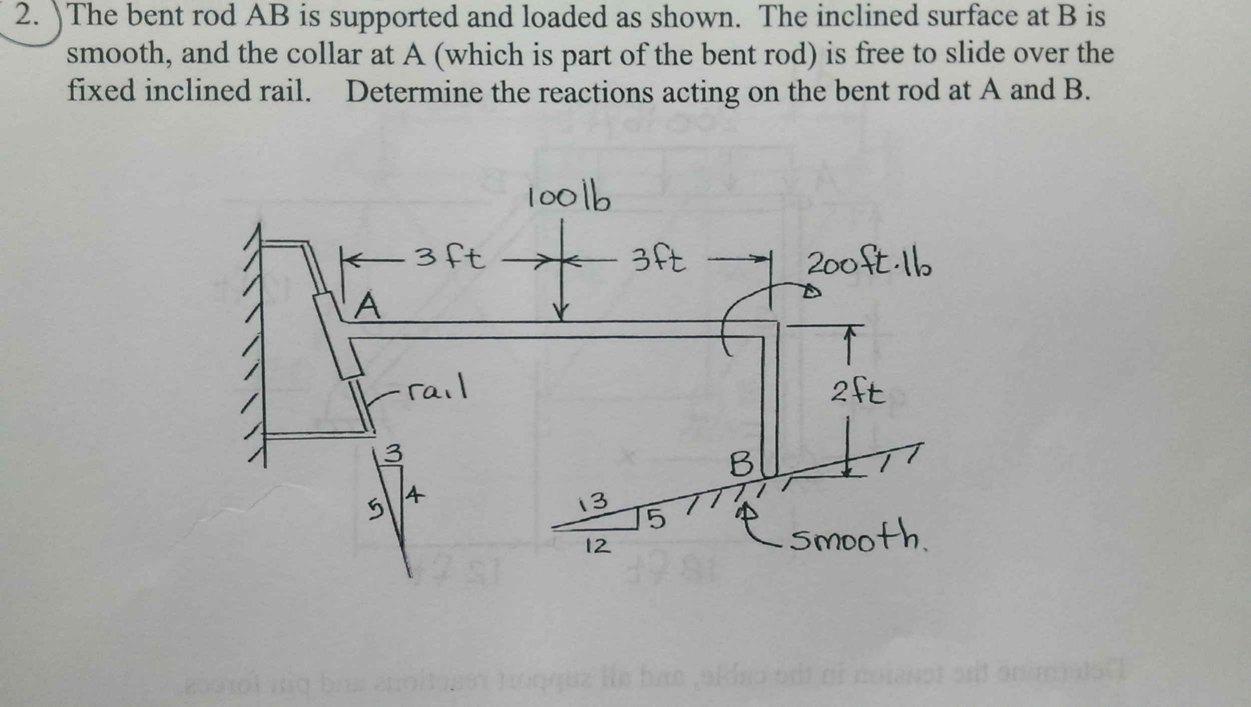Solved The bent rod AB is supported and loaded as shown. The | Chegg.com