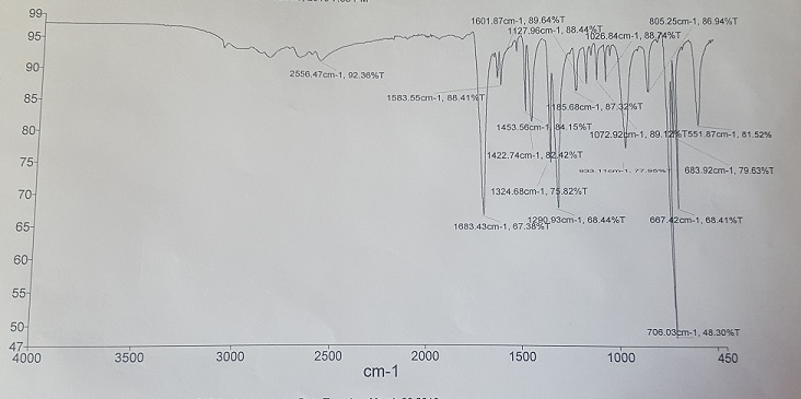 Solved 1601.87㎝-1, 89.64%T 805.2 Scm-1, 88 94%T | Chegg.com