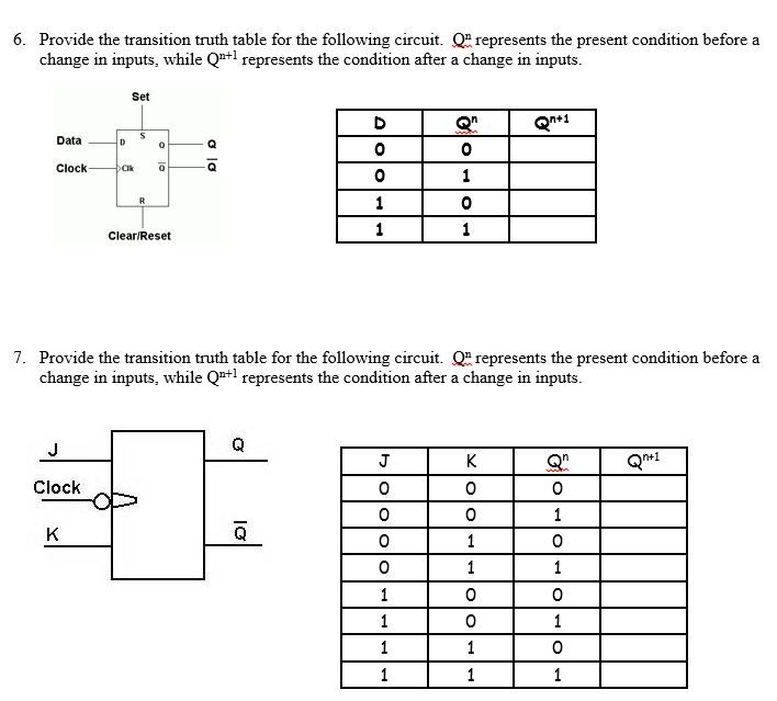 Solved 6. Provide the transition truth table for the | Chegg.com