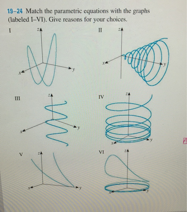 Solved 19-24 Match the parametric equations with the graphs | Chegg.com