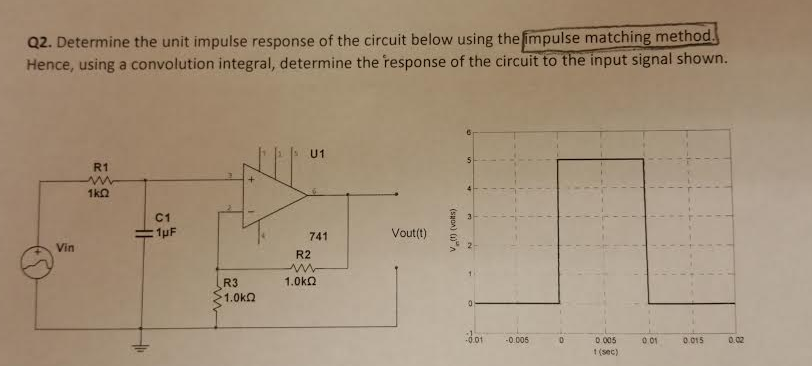 Solved Q2. Determine the unit impulse response of the | Chegg.com
