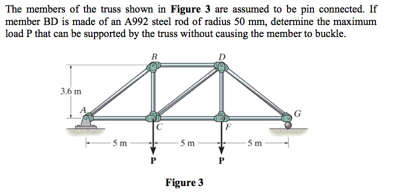 Solved The members of the truss shown in Figure 3 are | Chegg.com