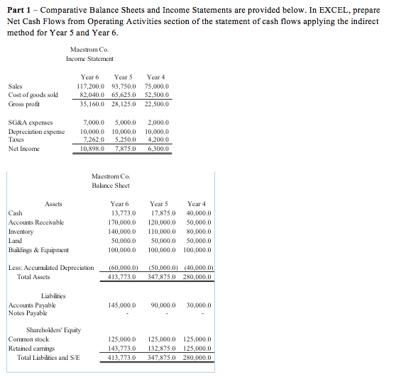 Solved: Comparative Balance Sheets And Income Statements A... | Chegg.com